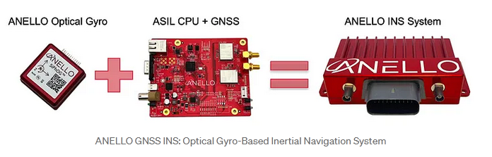 No GPS? No Problem! ANELLO’s Optical Gyroscope Puts You Back on the Map ...