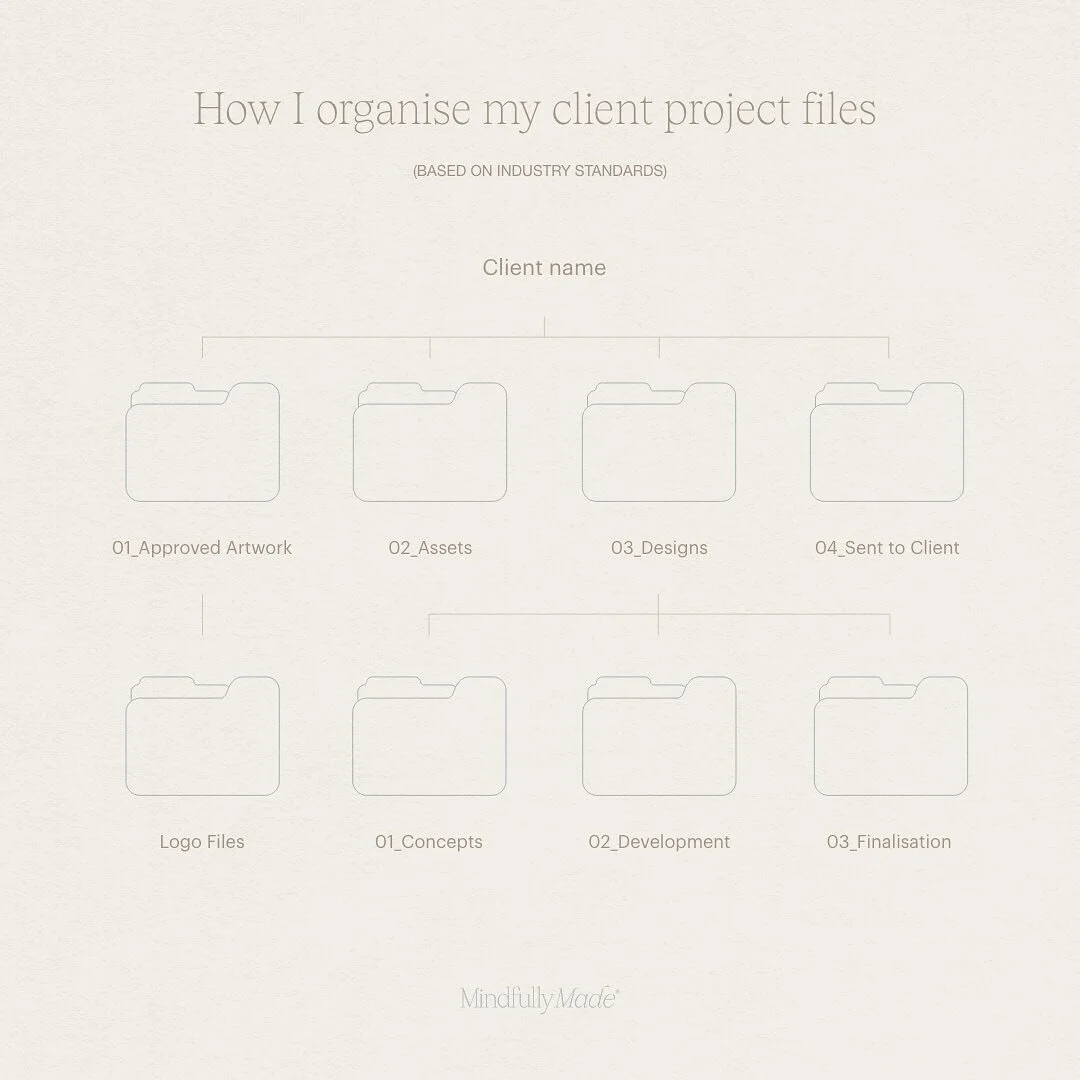 Mindfully Made® | Custom Brand & Web Design