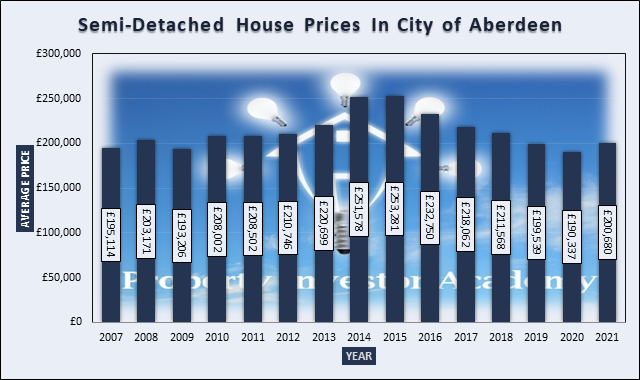 Aberdeen Property Investment | A Definitive Guide