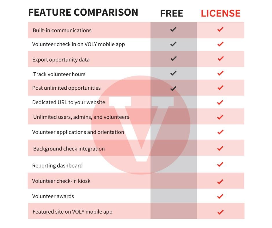 Nonprofit Solutions — VOLY Info