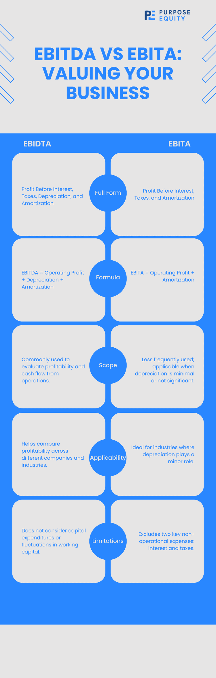 EBITA vs EBITDA: Valuing Your Business | Purpose Equity