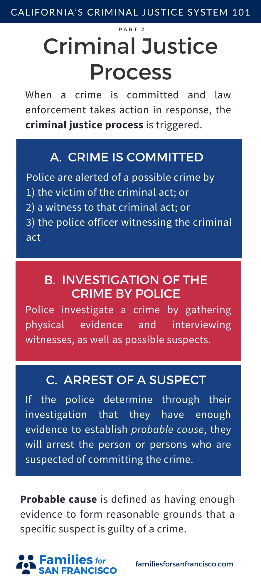 CALIFORNIA’S CRIMINAL JUSTICE SYSTEM 101: Part 2 — Families for San ...