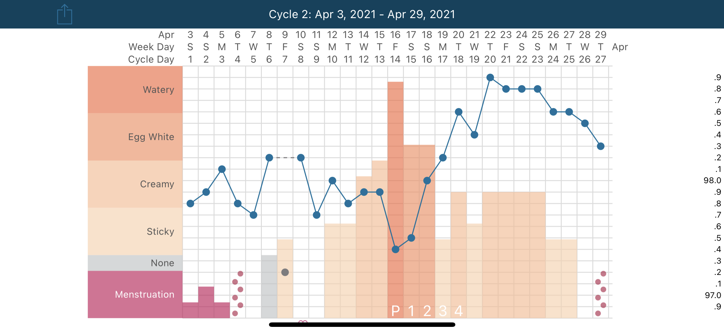 Monitoring Your Fertility — A Nourishing Path