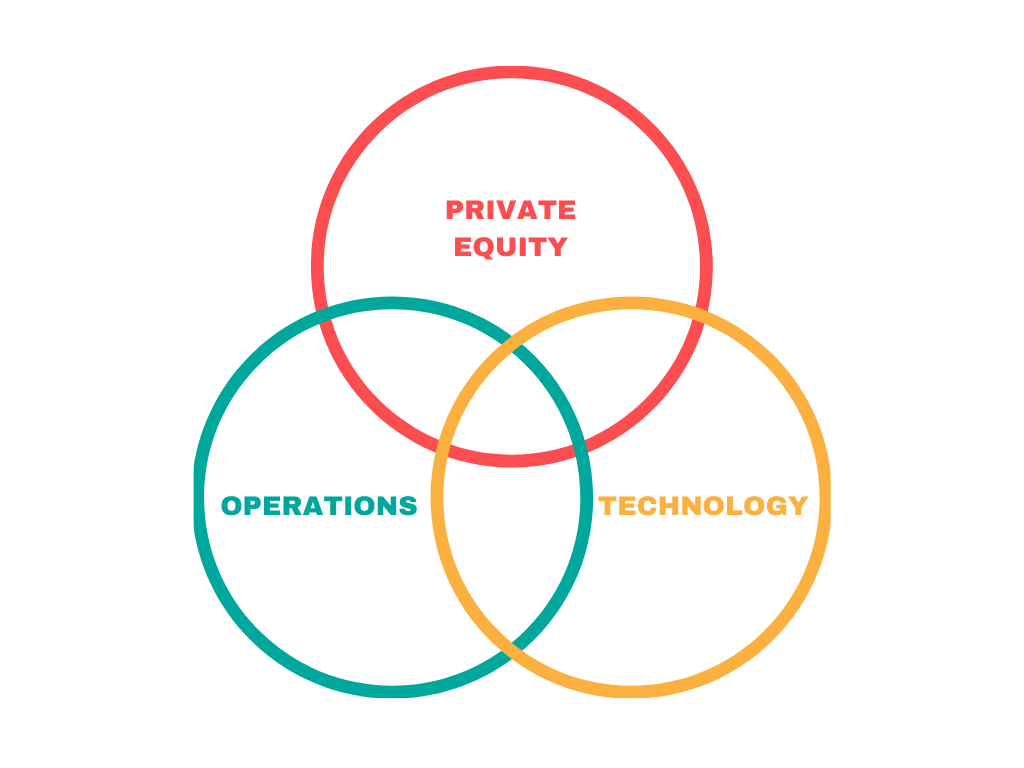 Performant Capital