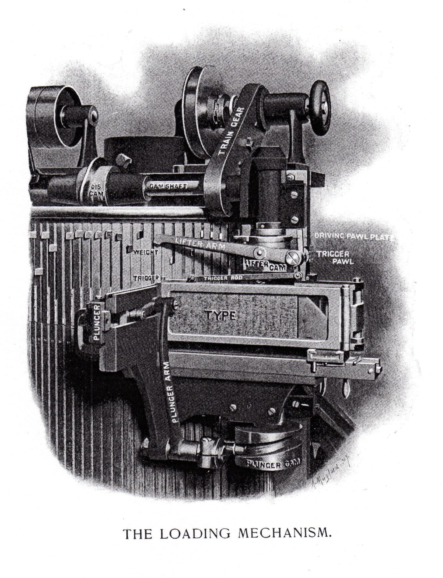 1890 Unitype — International Printing Museum