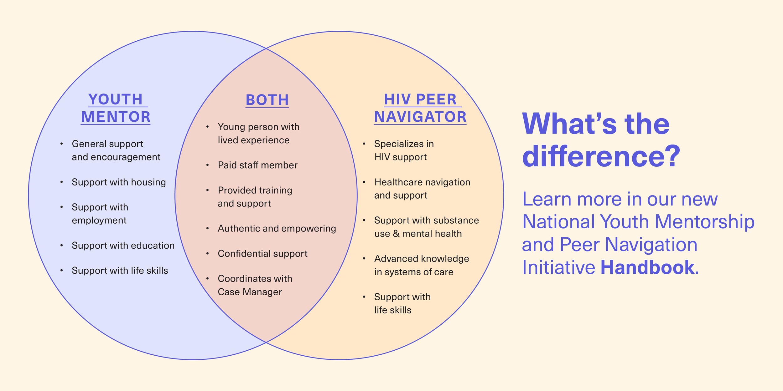 How to Train and Support HIV Peer Navigators — Point Source Youth
