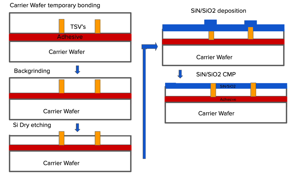 TSV Reveal — Nanosystems JP Inc.