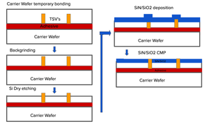 TSV Reveal — Nanosystems JP Inc.