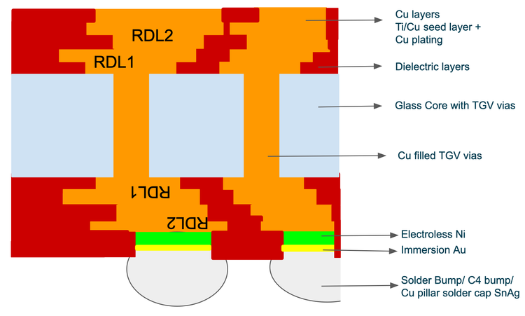 TGV (Through Glass Via) Fabrication — Nanosystems JP Inc.