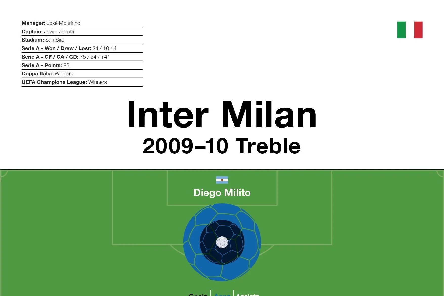 Football Infographics