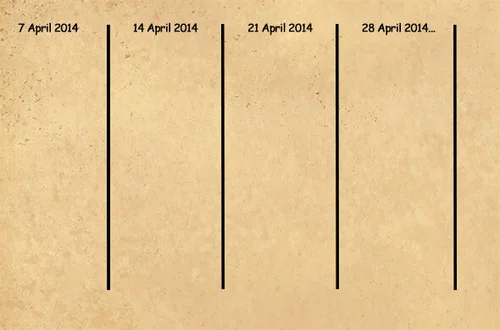 How to plan an album release — on a post it note — Prescription Music PR