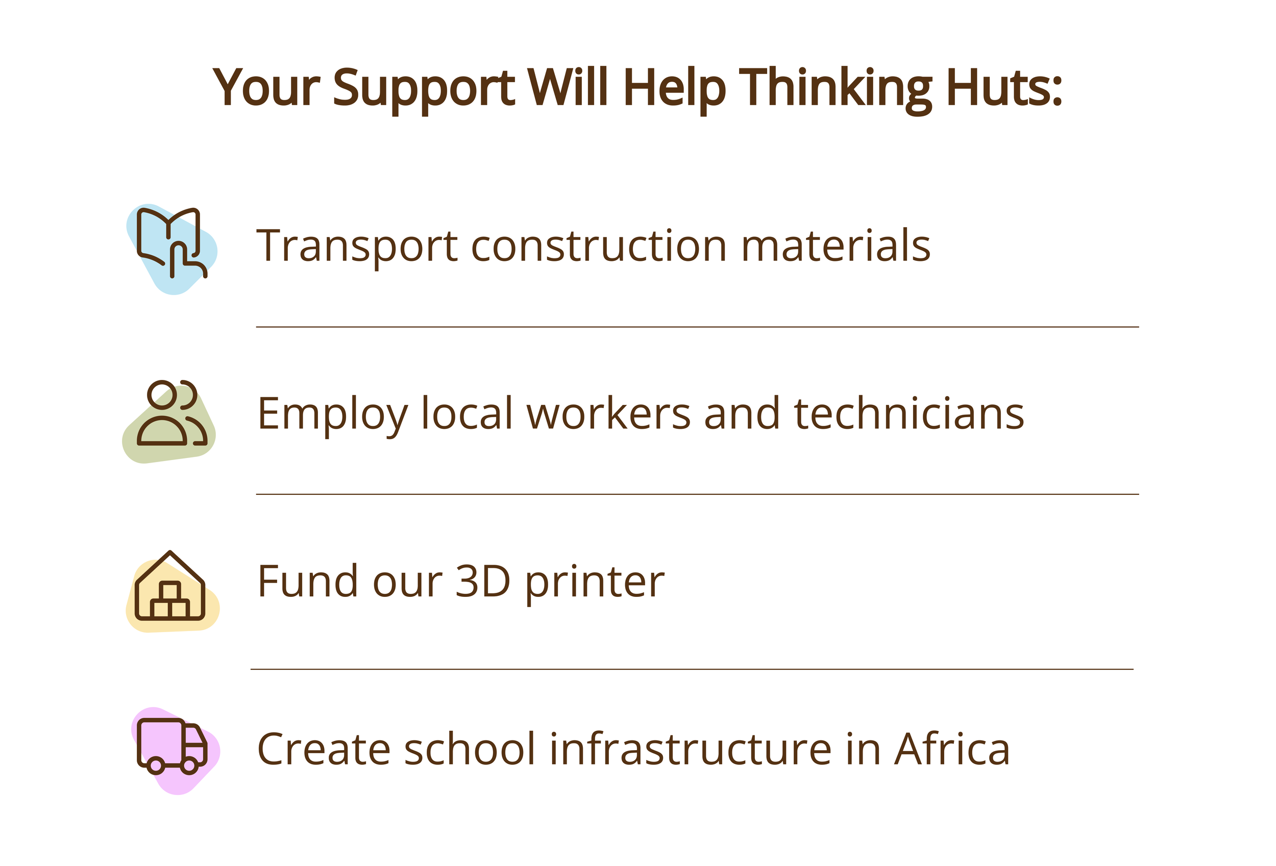 Our Impact — Thinking Huts