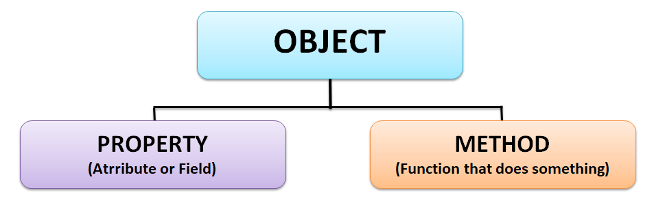 Tech Elevator Week 3 The 4 Principles Of Object Oriented