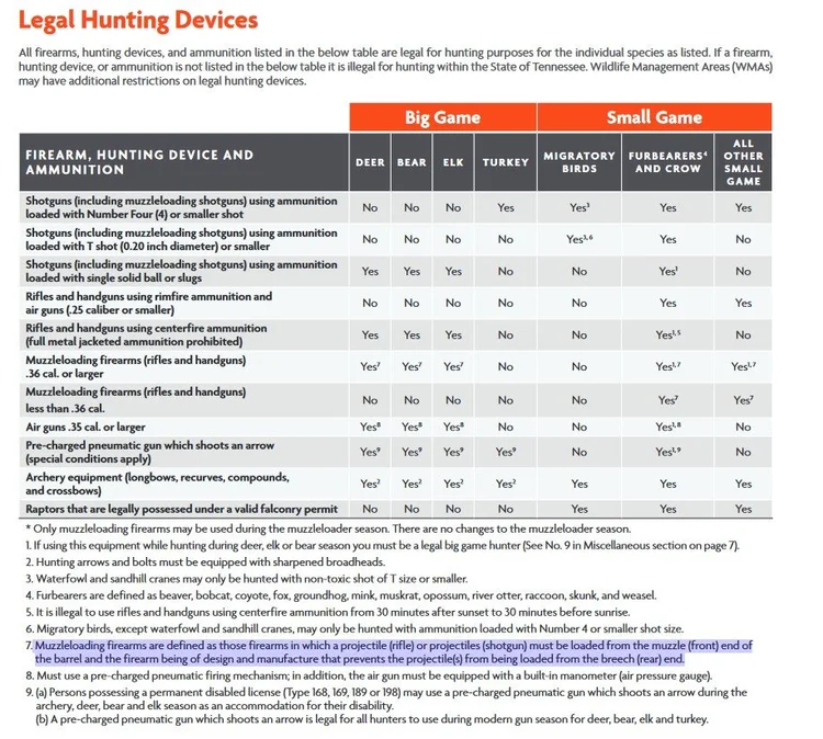 Tennessee allows Federal FireStick in Regular Muzzleloader Season — I ...