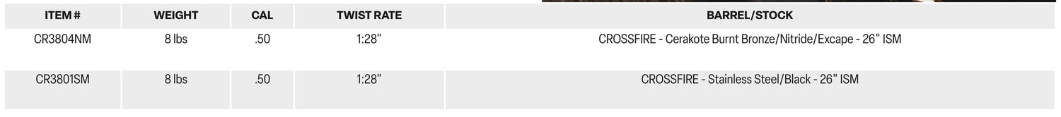 CVA Launches “CVA Crossfire” to compete with Traditions “Nitro Fire ...