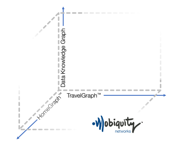 Mobiquity Networks