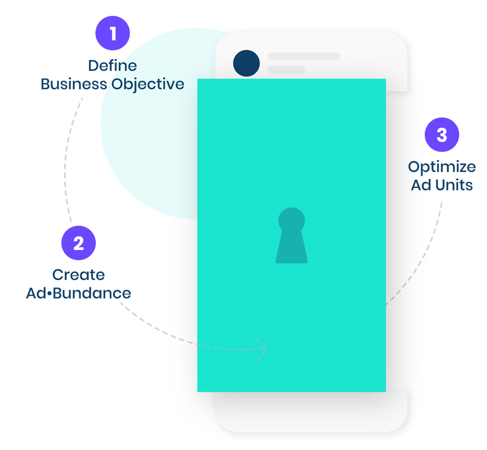 How It Works | Boost Your Brand Today — Creative Ad•Bundance
