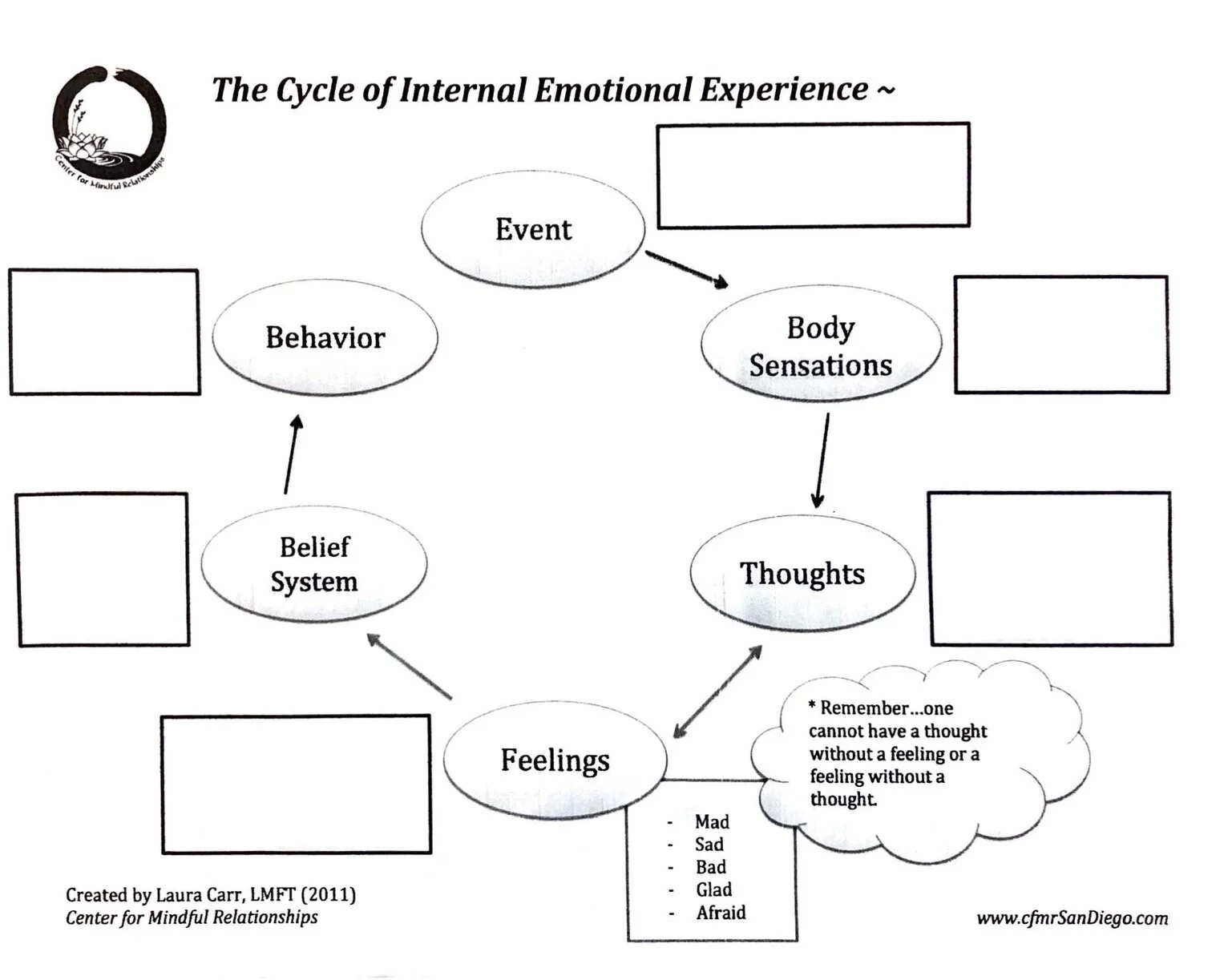 The Internal Cycle — Center for Mindful Relationships