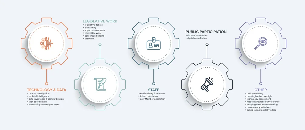 Beyond Tech: Insights from the International Legislative Modernization ...