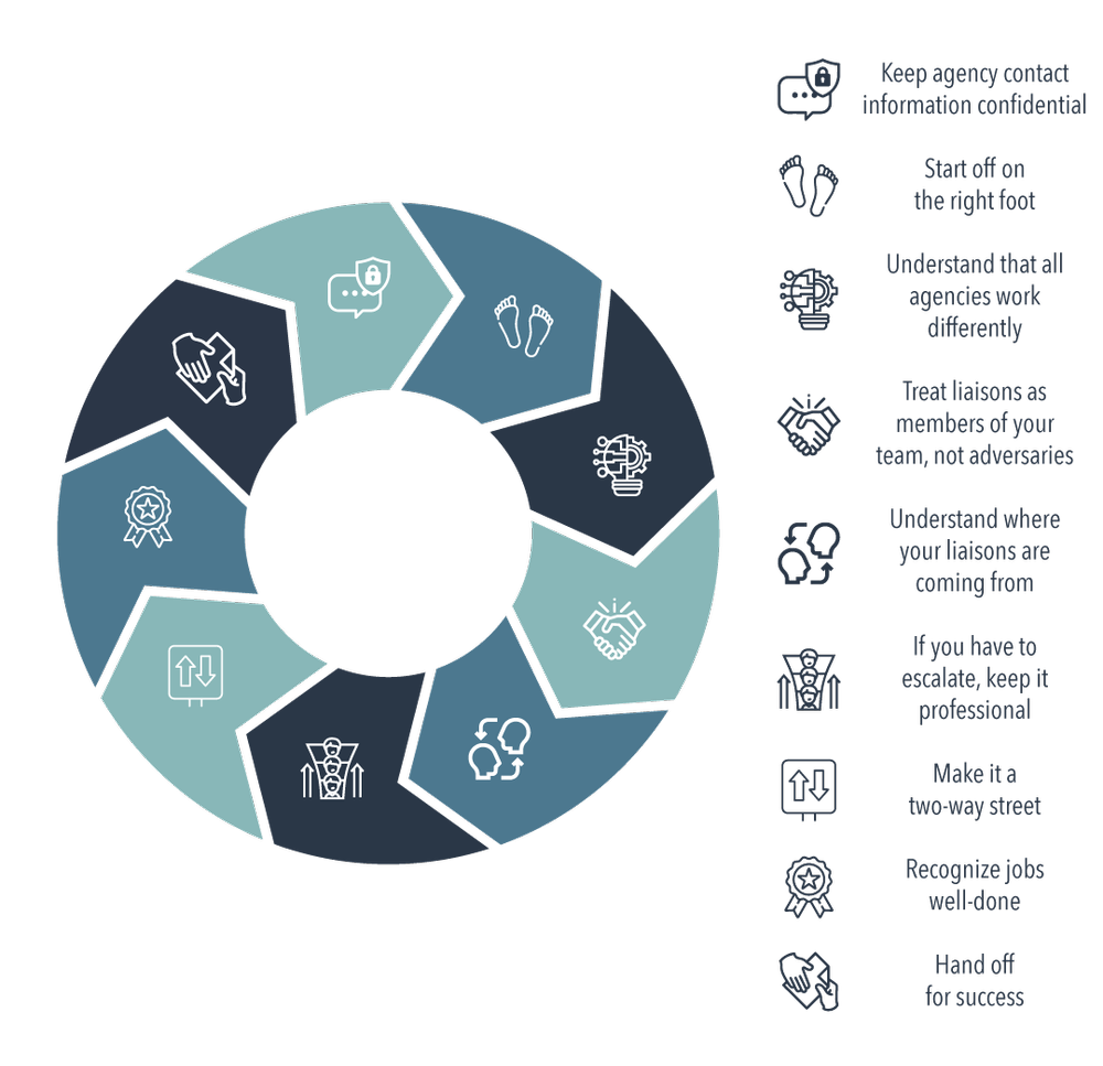 Agency Correspondence — POPVOX Foundation