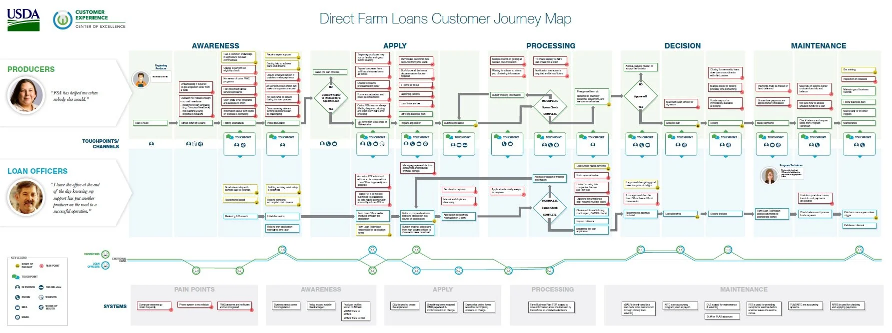 Journey Mapping to Analyze Your Casework — POPVOX Foundation