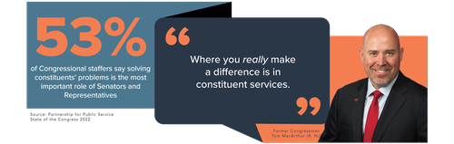 Casework Definition and Rules — POPVOX Foundation
