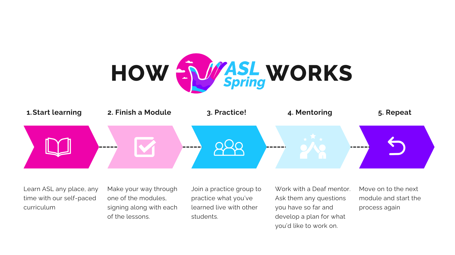 ASL Spring | American Sign Language Lessons and Mentoring