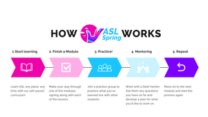ASL Spring | American Sign Language Lessons and Mentoring
