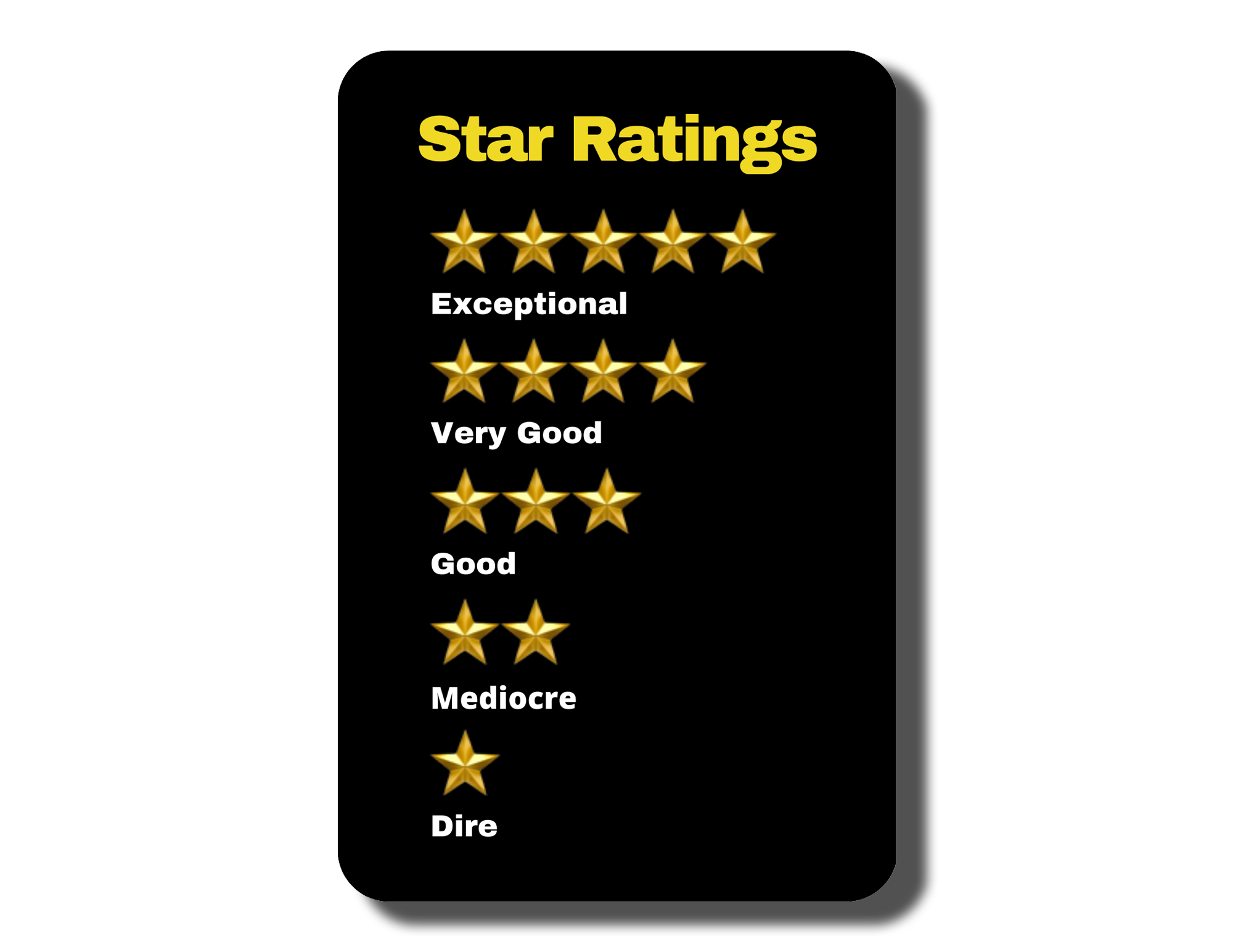 Star Ratings Chart — FILM REVIEW