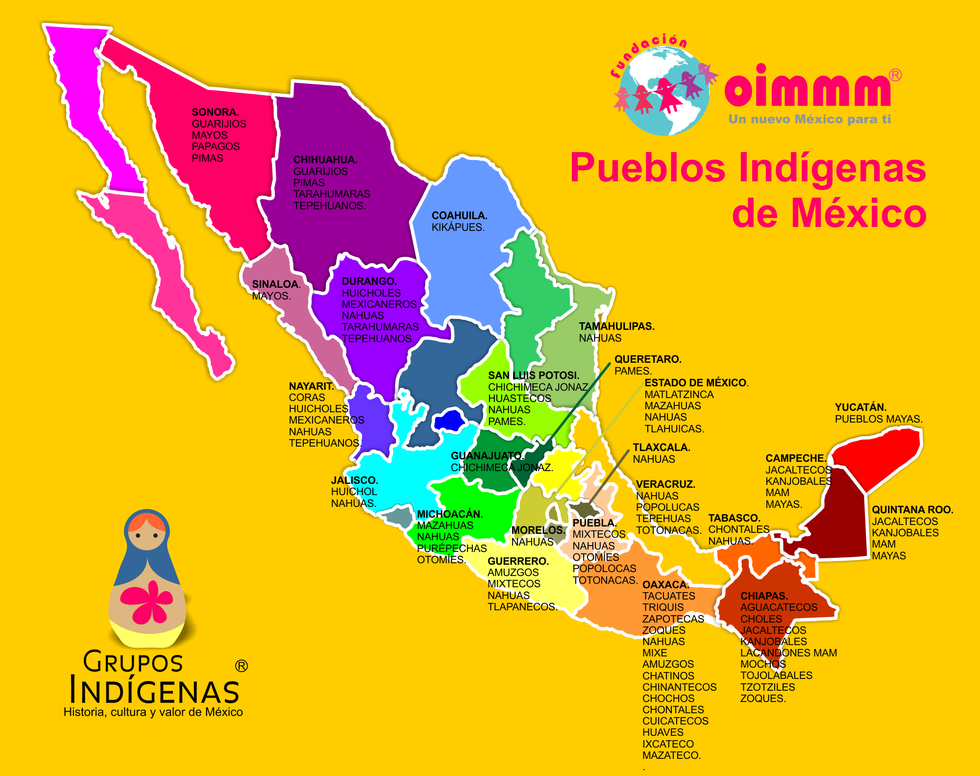 Indigenous Peoples of Mexico — The World in Us