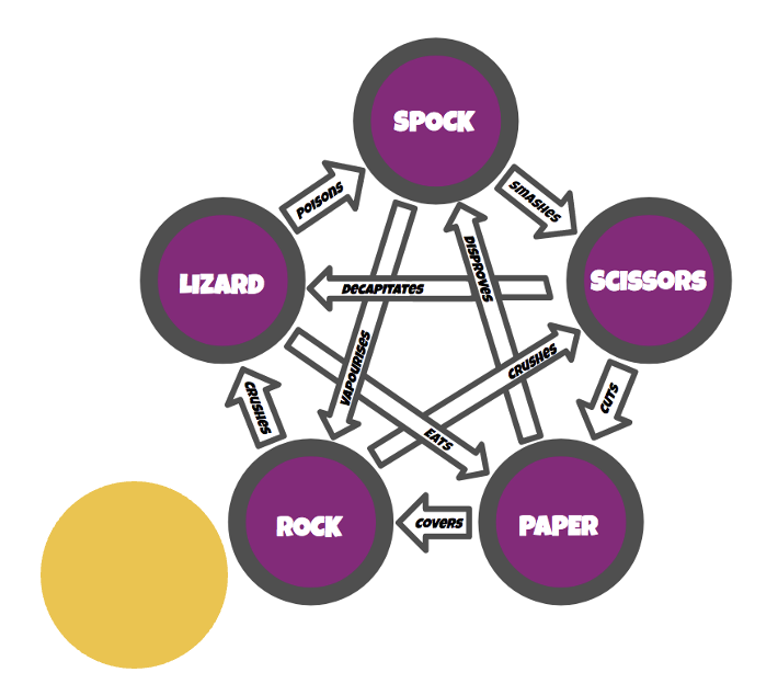 Perth Workshop — Girls' Programming Network