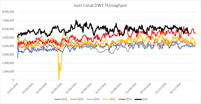 Shipping Demand Trends — Oceanic Investment Management