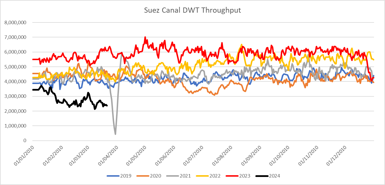 Shipping Demand Trends — Oceanic Investment Management