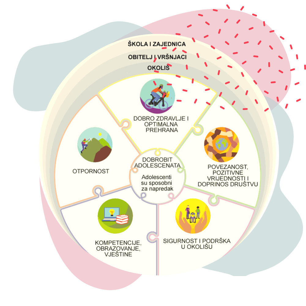 Mentalno zdravlje — Škola za medicinske sestre Vrapče