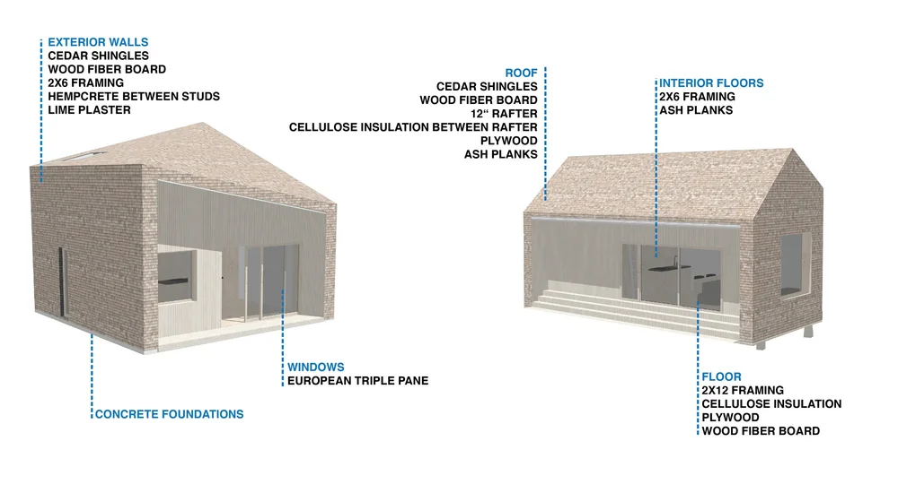 Measuring Embodied Carbon in NY Hempcrete Build — HempBuild Magazine