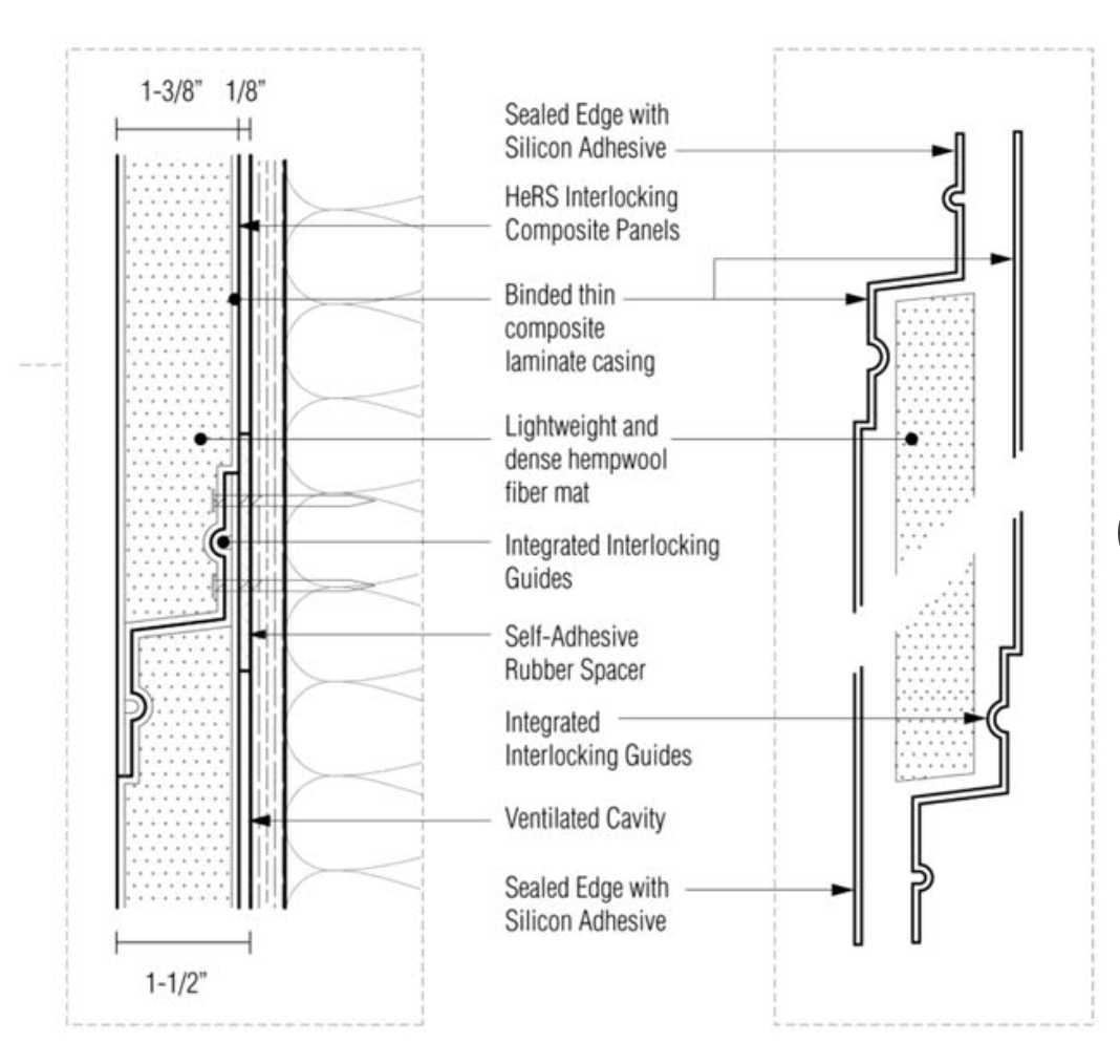 DOE Awards $1.5M to Rensselaer Polytechnic for Hemp Retrofit Insulation ...