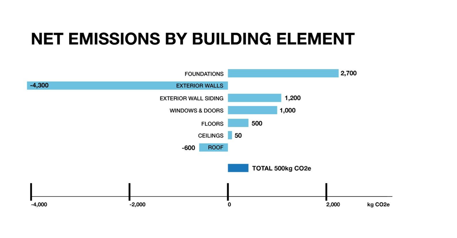 Measuring Embodied Carbon in NY Hempcrete Build — HempBuild Magazine