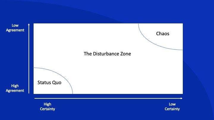 Creating a Disturbance — Still Waters