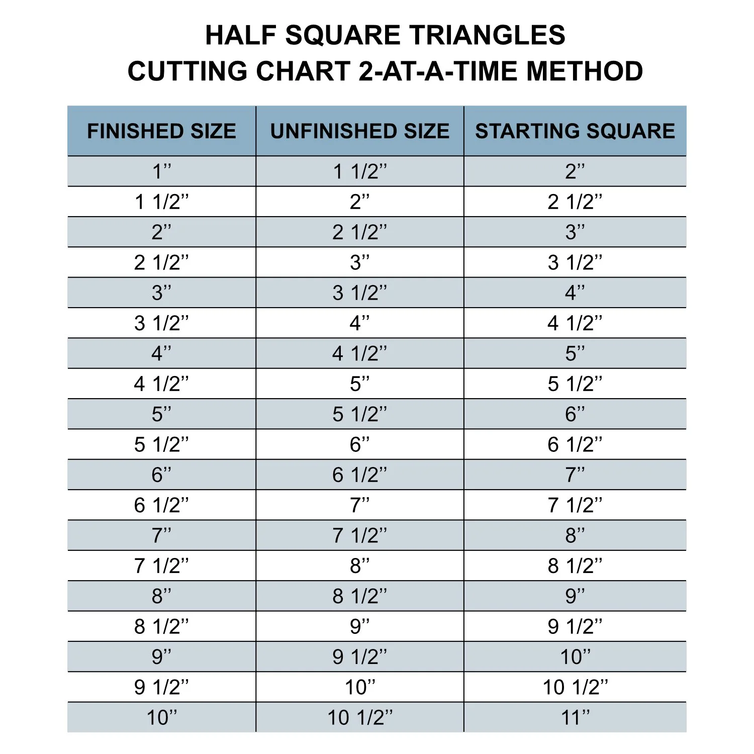 How to make Half Square Triangles 2-at-a-time — StoffART-DESIGN.com