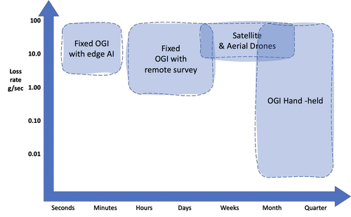 Continuous, Automated, Remote Methane Monitoring and Detection Camera ...