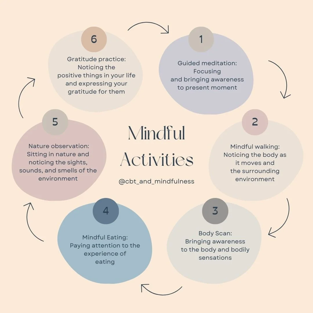 Expert ‎Psychologists | Center for CBT & Mindfulness