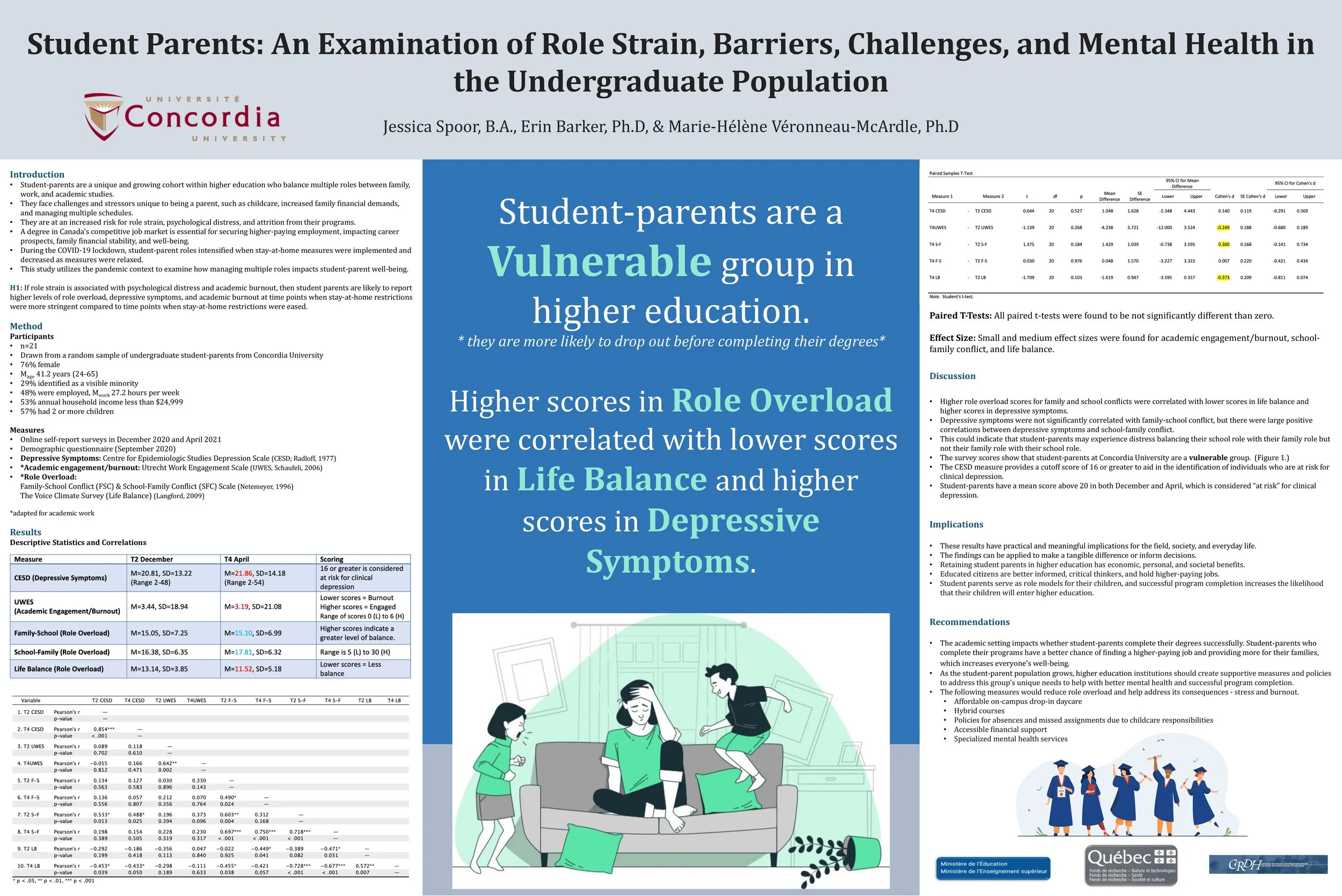 Spoor CPA Poster — Lifespan Well-Being Laboratory