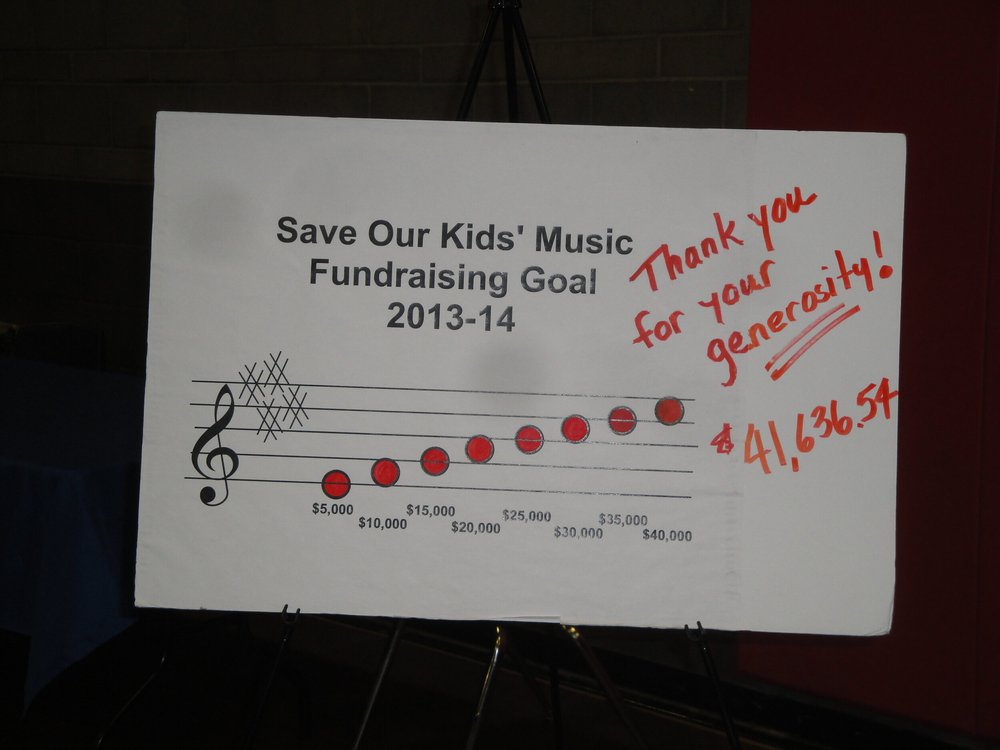 Donors — Save Our Kids' Music