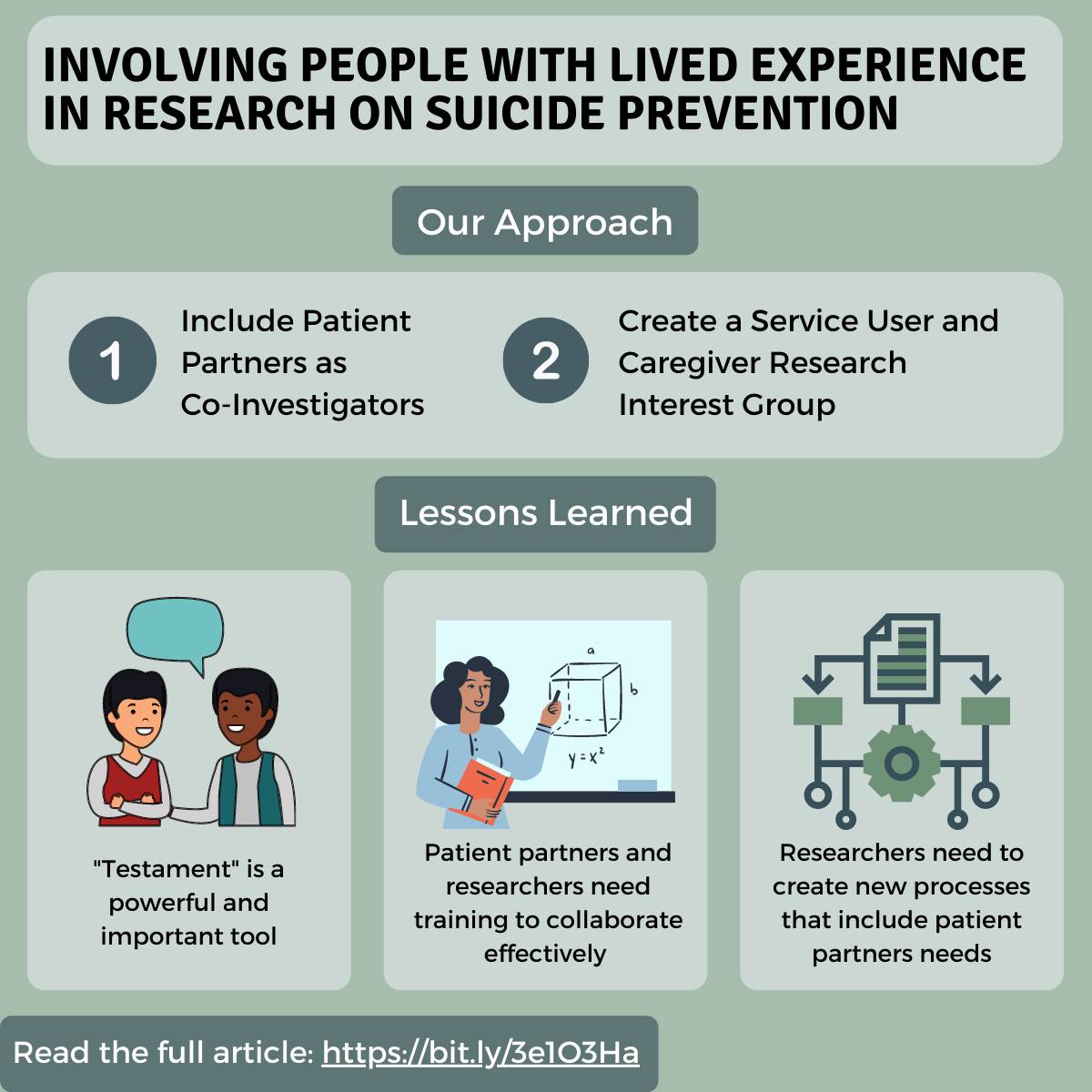 Select Publications — Hatching Ideas Lab