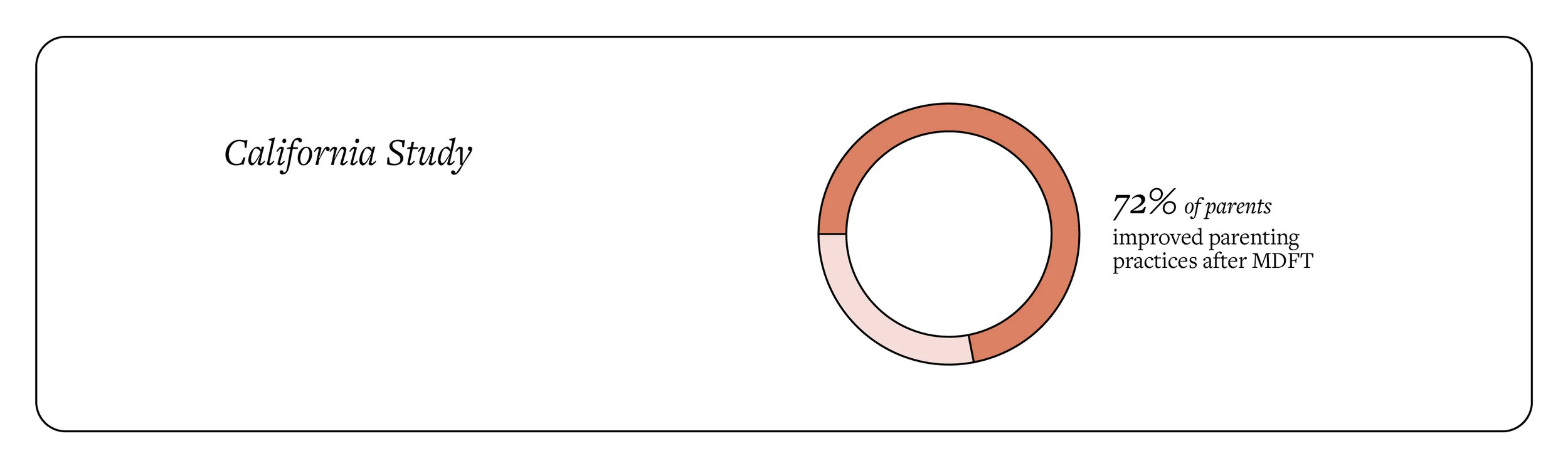Family Functioning — MDFT
