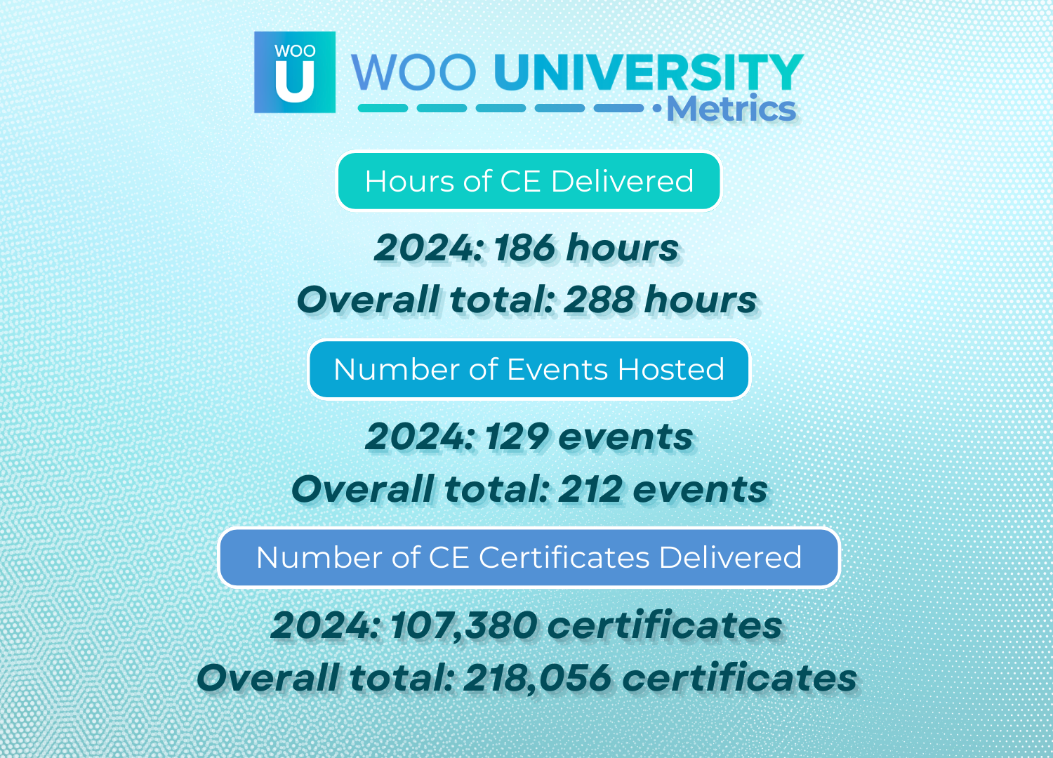 Free CE For Eye Care Professionals | Woo University
