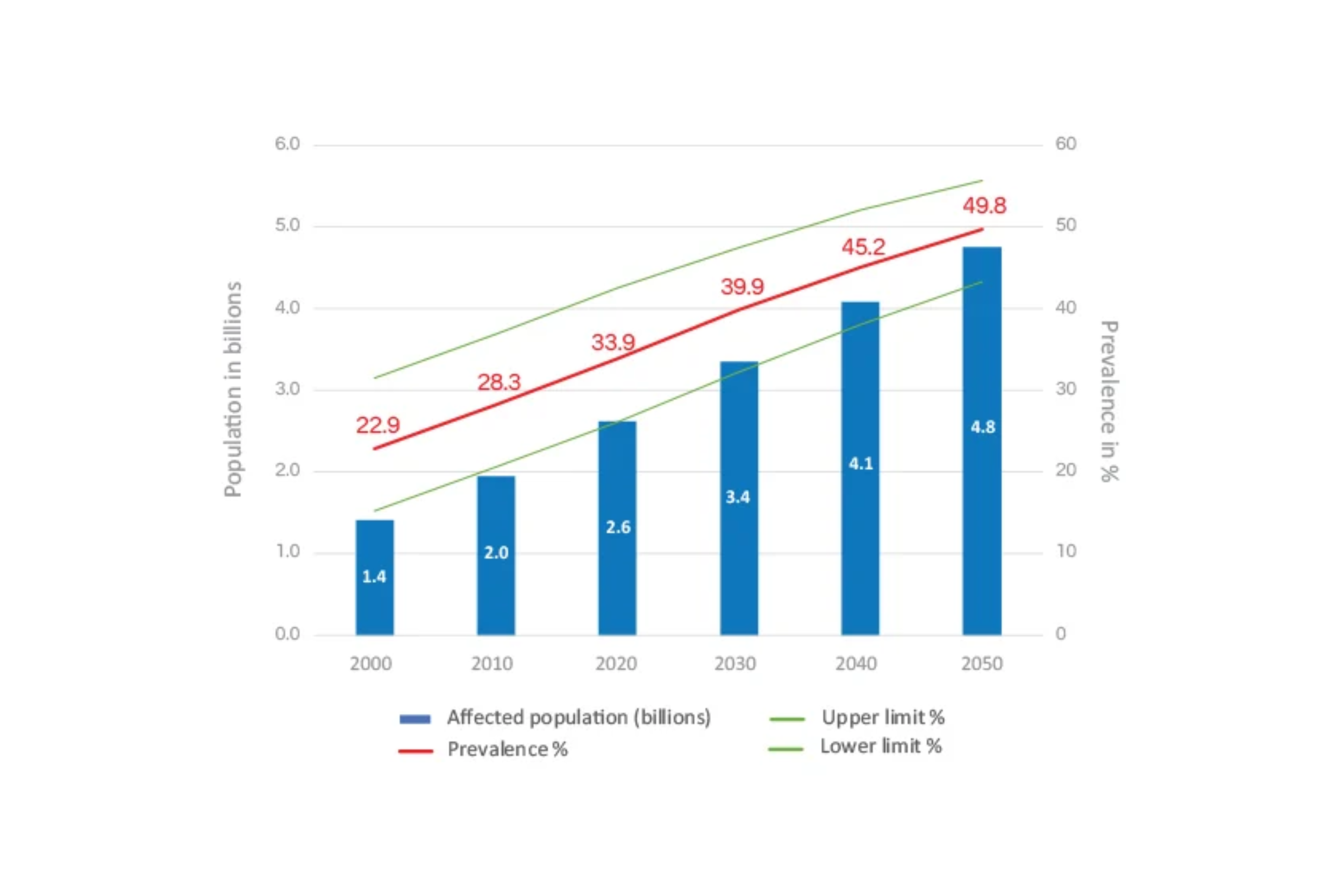 MYOPIA IS GROWING AROUND THE WORLD | Woo University