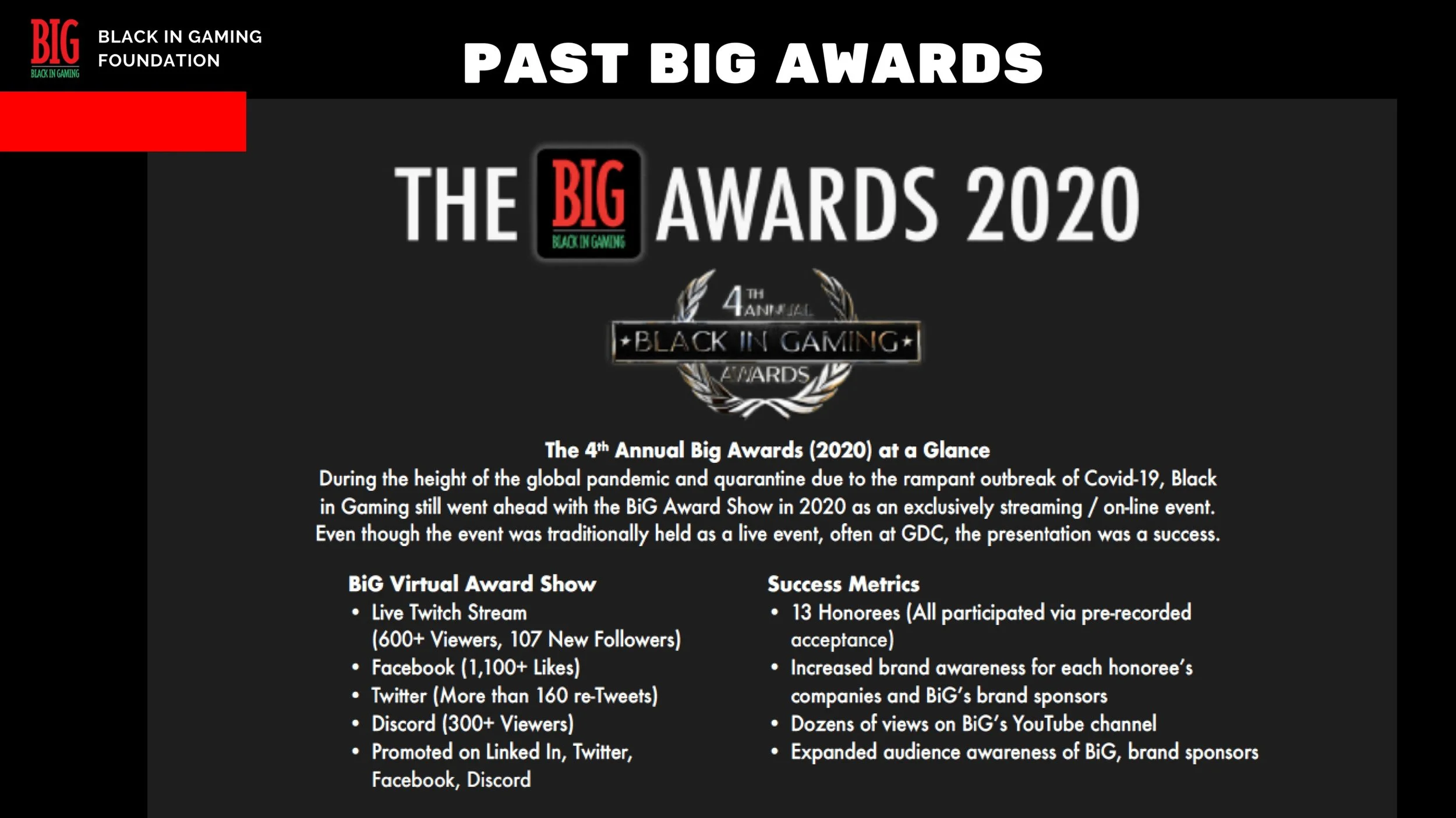 BIG Awards — BIG Foundation