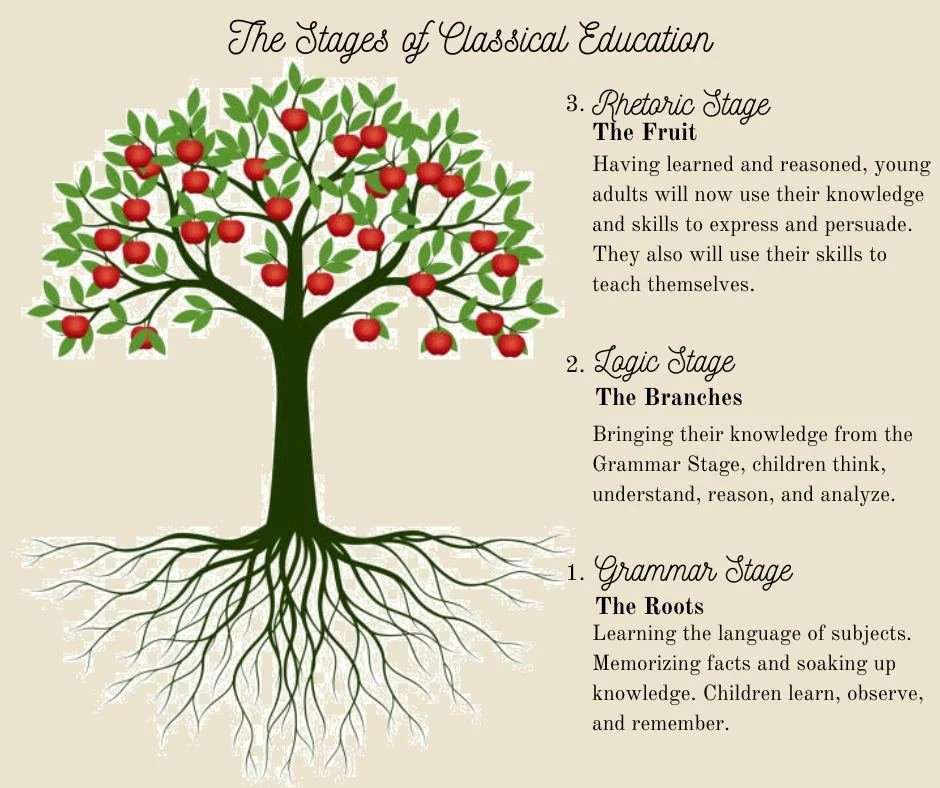 About 1 — Faith Lutheran School