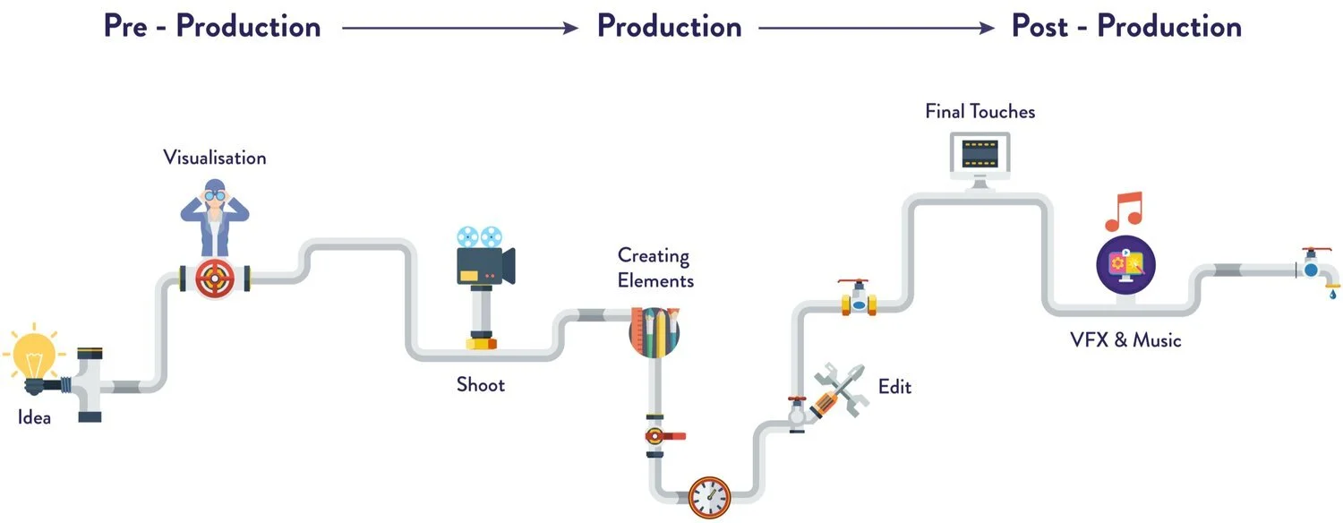 AAJ Media Productions